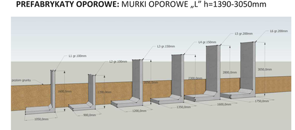 Murki oporowe